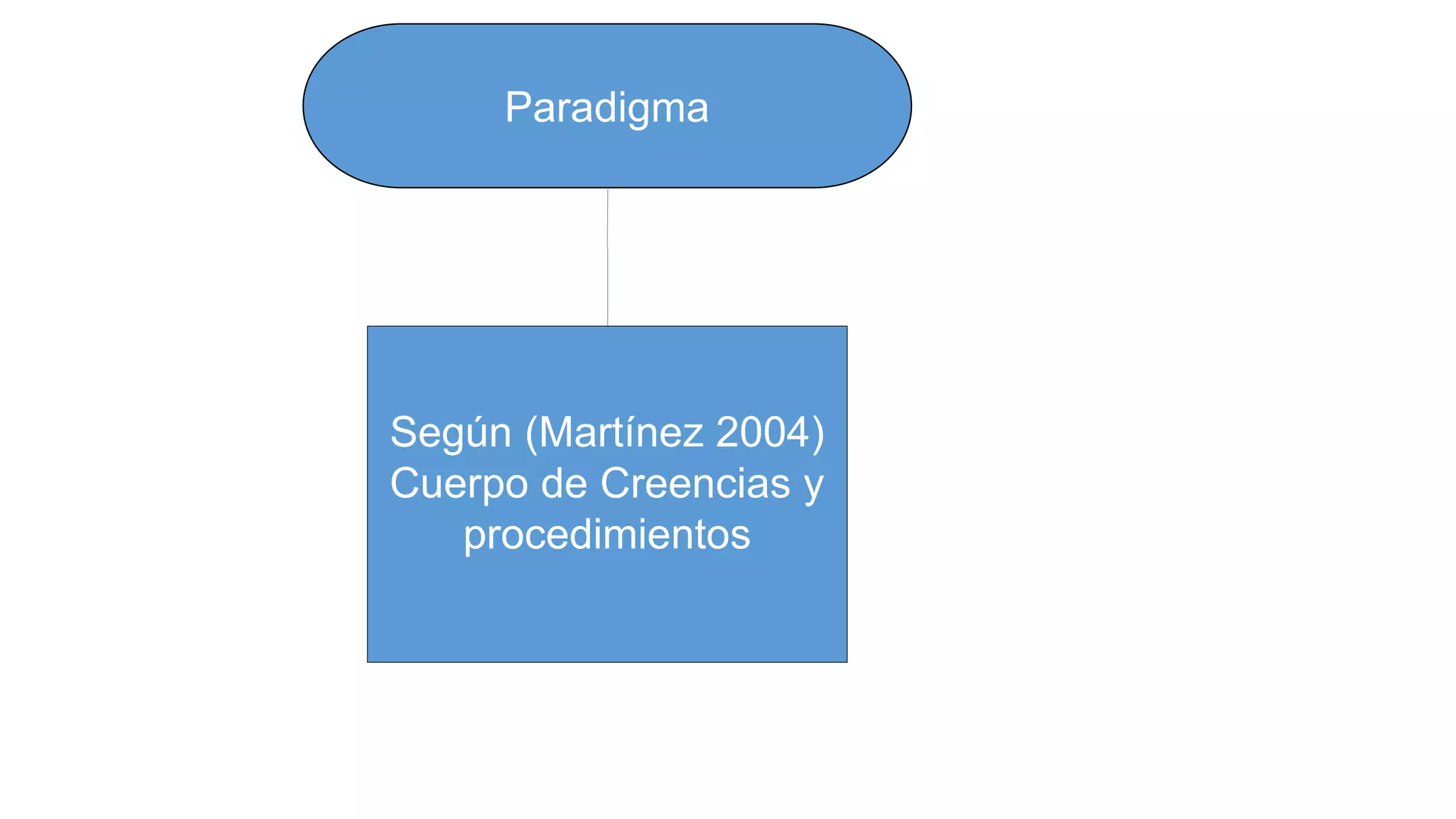 Diapositiva Paradigma Socio-Crítico.pptx