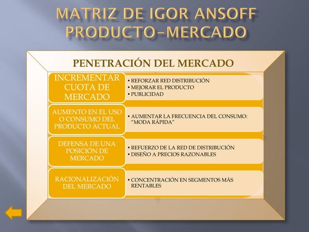 La matriz de Igor Ansoff: INDITEX | PPT