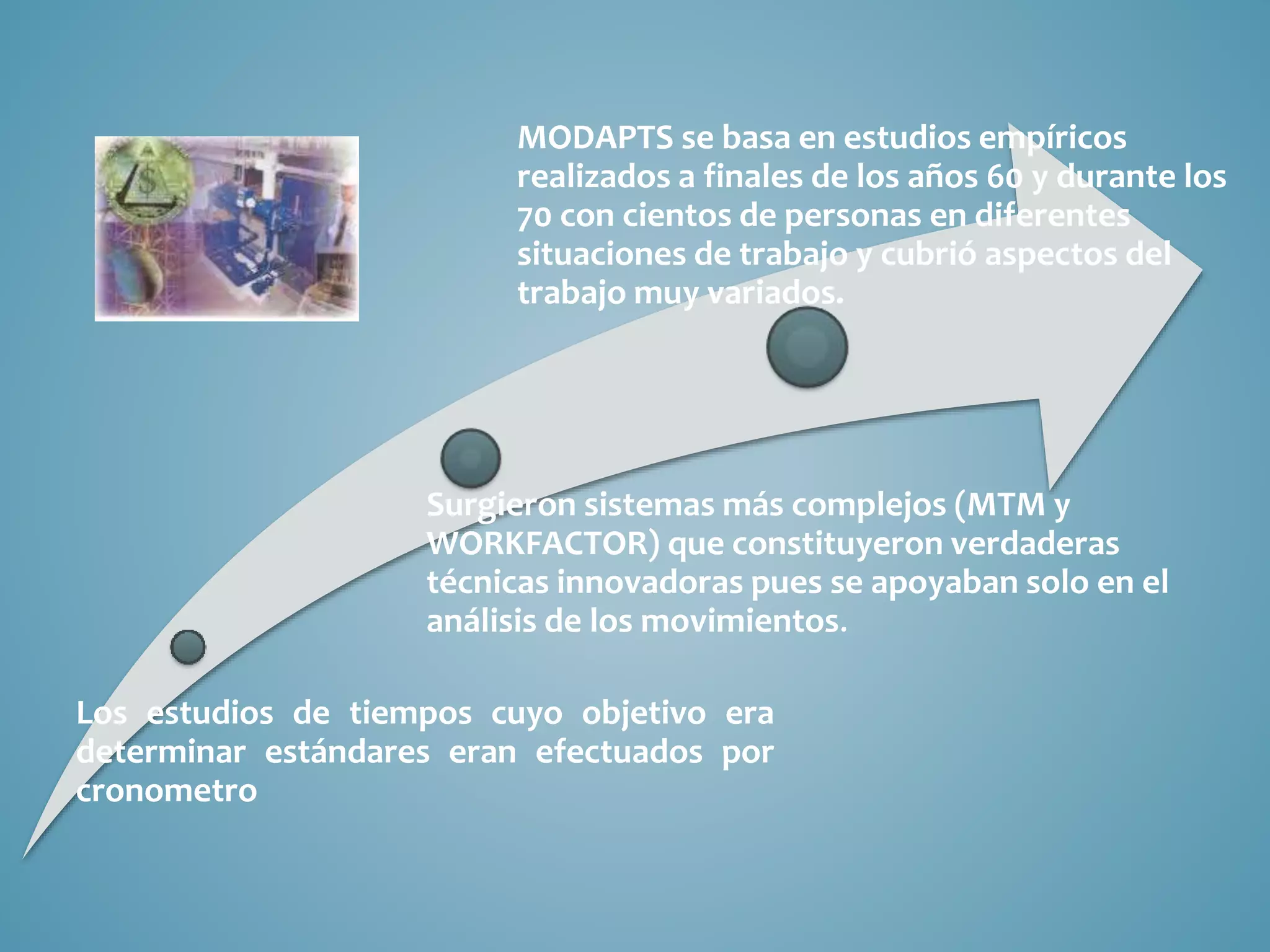 Diapositivas Modapts
