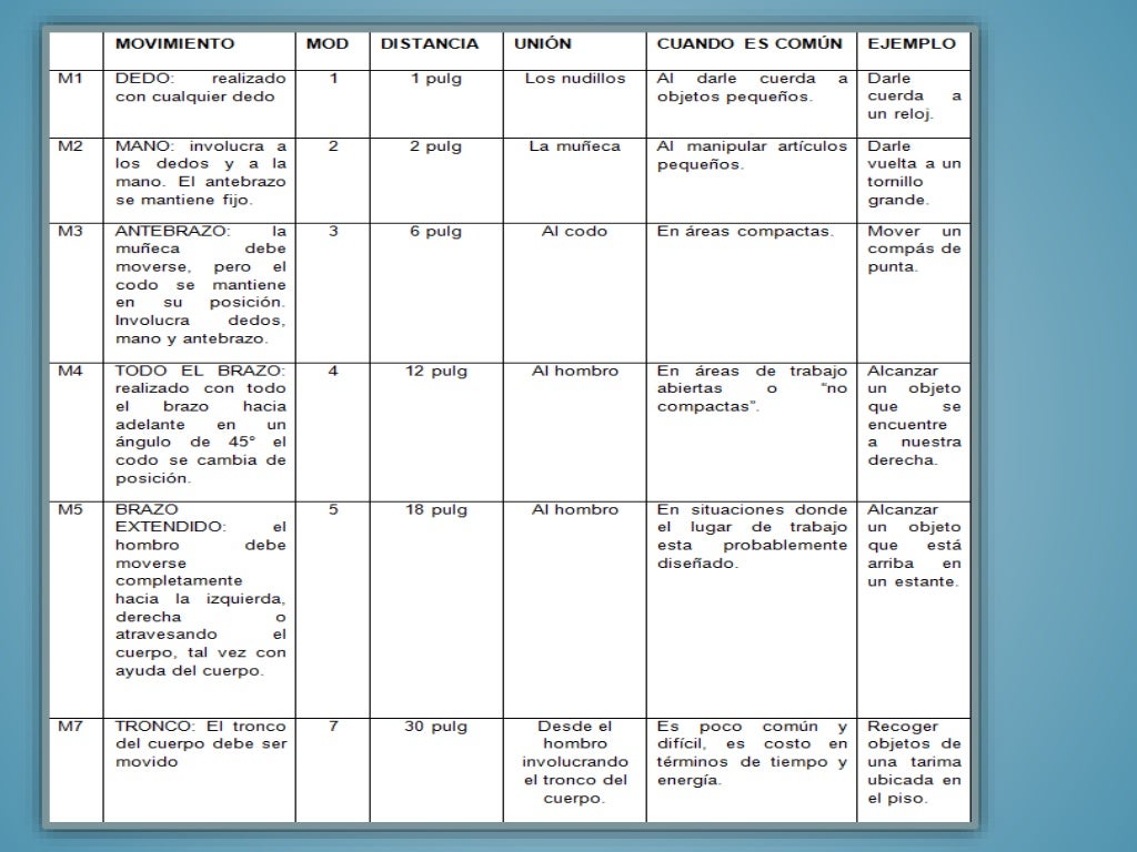 Diapositivas Modapts