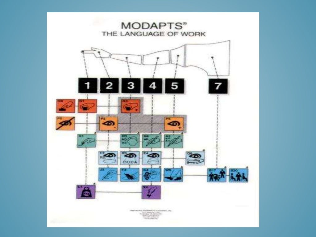 Diapositivas Modapts
