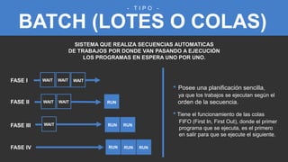 TIPOS DE SISTEMAS OPERATIVOS | PDF