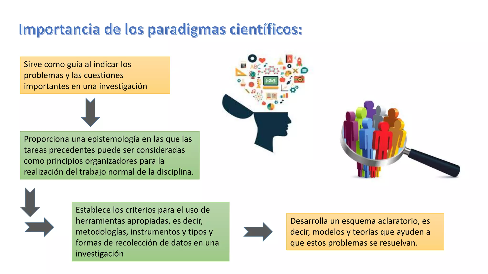 Diapositivas Paradigmas Científicos | PPTX