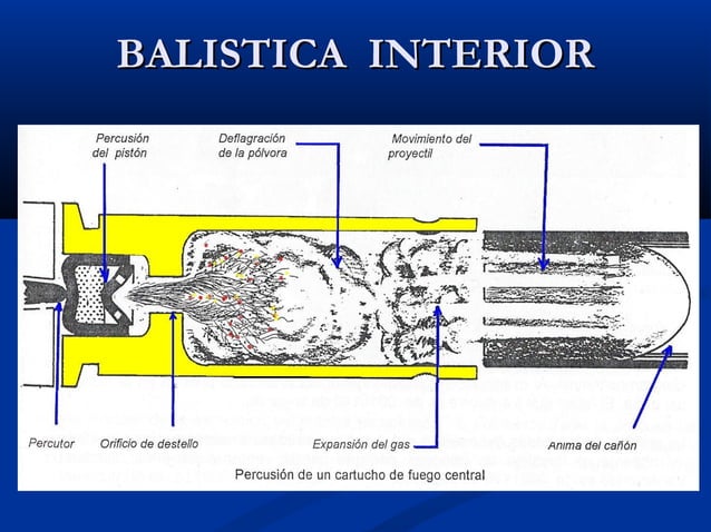 Diapositivas balistica forence