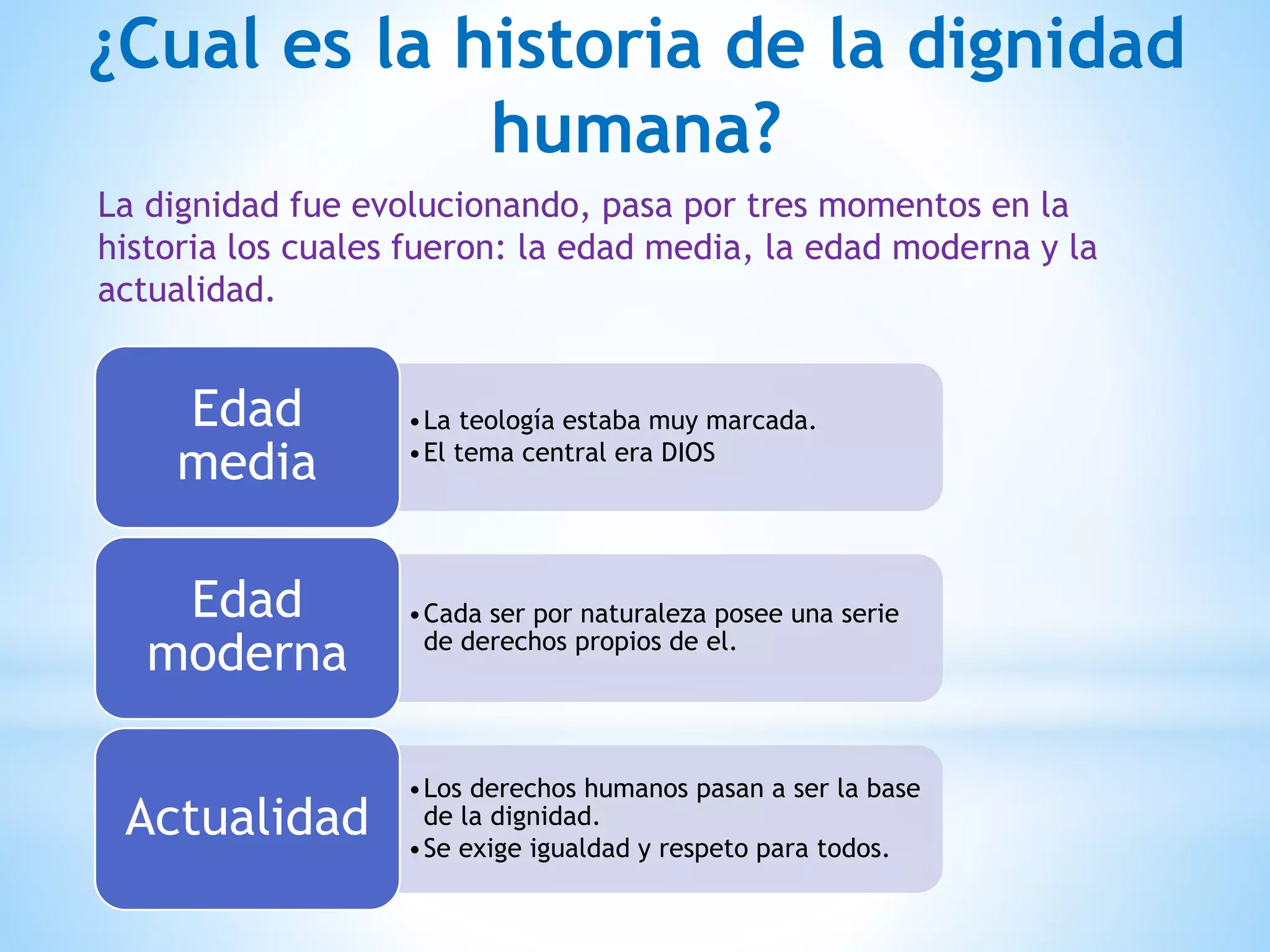 DIGNIDAD HUMANA | PPTX