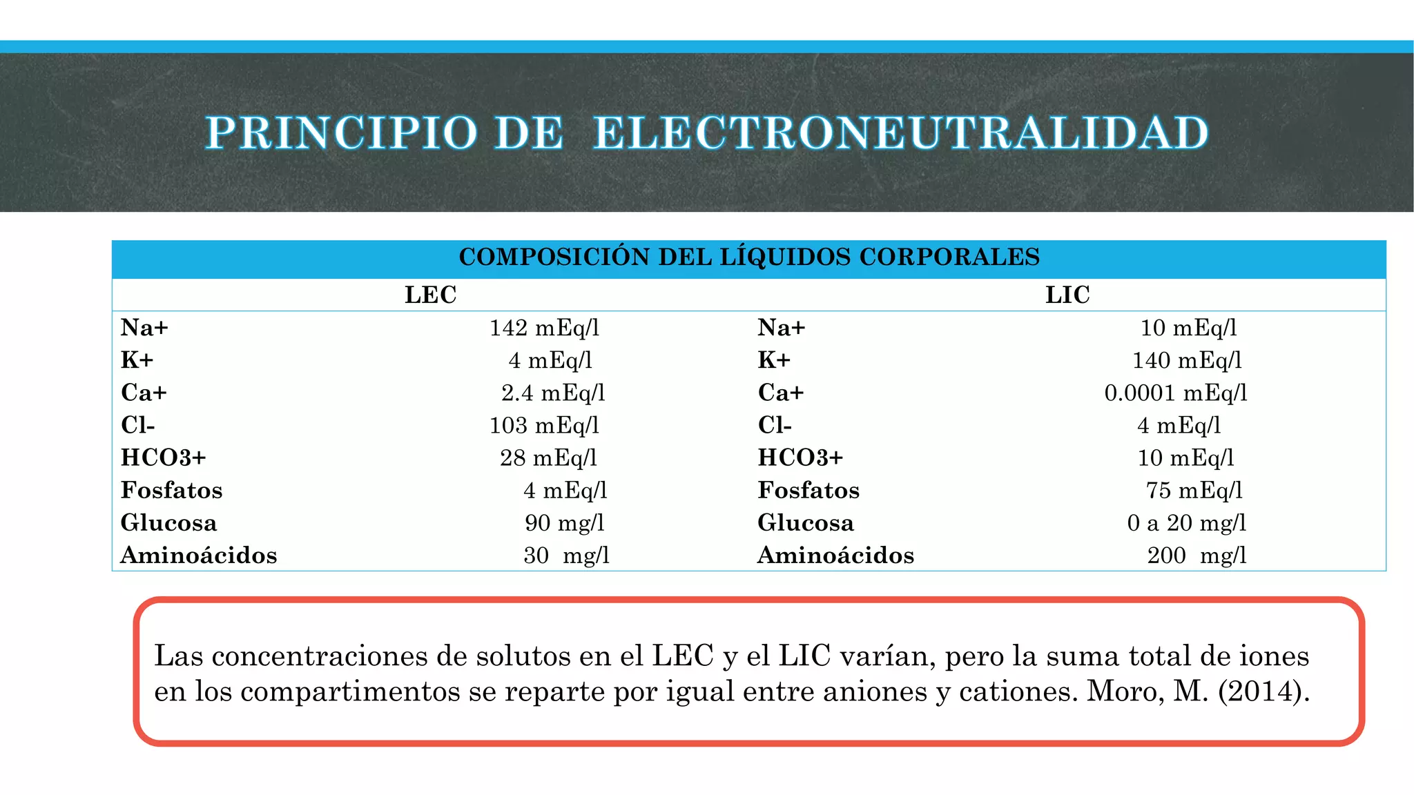 Diapositivas fisiologia de liquidos y electrolitos [reparado] | PDF ...