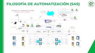 DIAPOSITIVAS - MÓDULO 4 – AUTOMATIZACIÓN IEC 61850.pdf