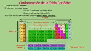 Diapositivas - Tabla periódica.pptx