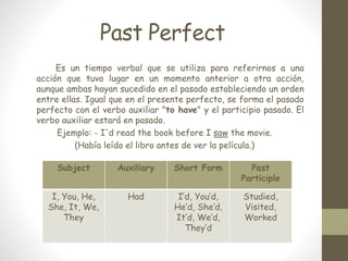 Diapositivas tiempos perfectos-pedrolegones | PPT