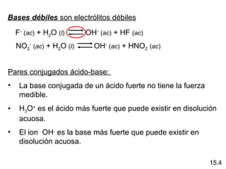 Ácidos y bases | PPT