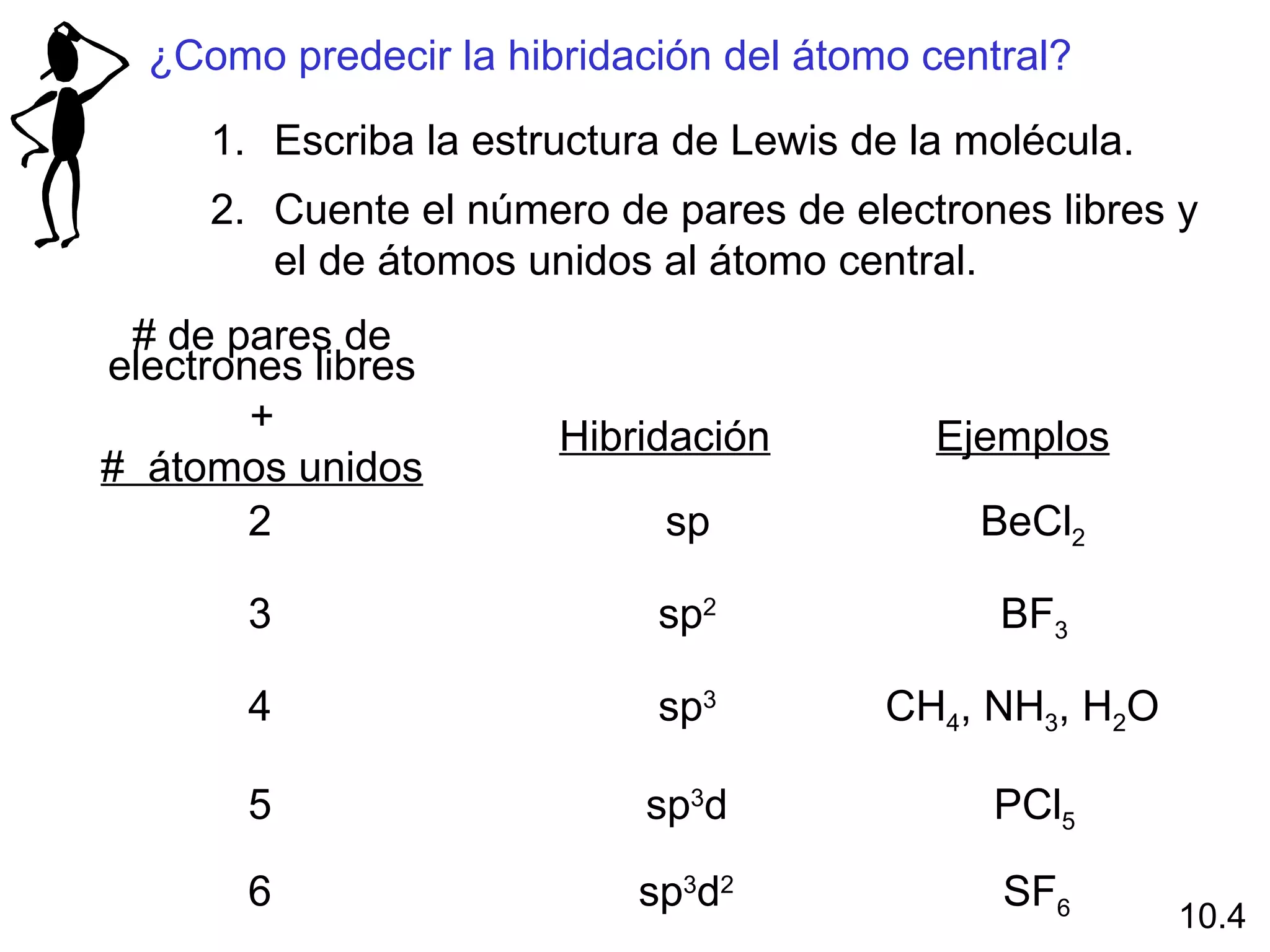 Diapositivas c10 enlaces_quimicos_ii_geometria_molecular_e_hibridacion ...