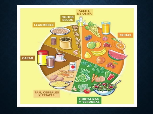 Diapositivas clasificacion de los alimentos | PPT | Healthy Cooking and ...