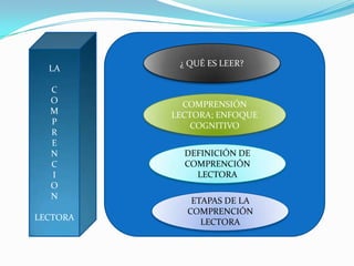 Diapositivas comprensión lectora | PPTX