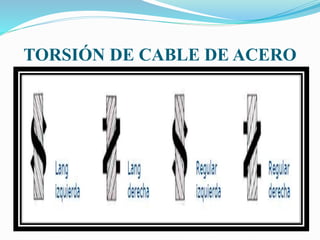 Tipos de cables de acero | PPTX