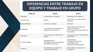 Diapositivas de capacitación TRABAJO EN EQUIPO RV00.pptx