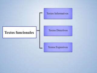 Proceso de producción de textos escritos | PPTX