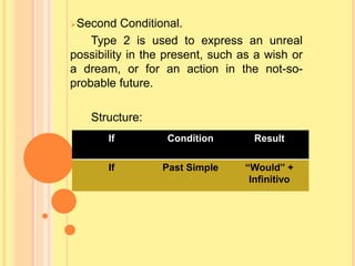 Diapositivas de condicionales | PPTX