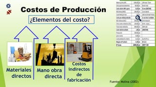 Diapositivas de contabilidad de costos I | PPTX