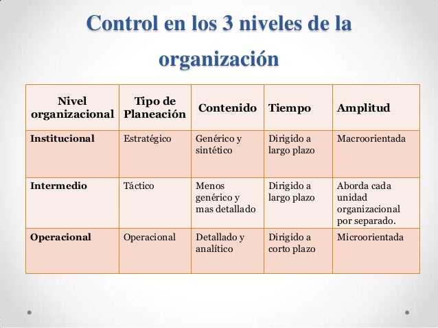 Diapositivas de control