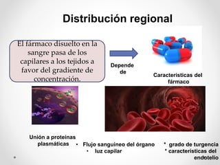 Distribucion de los farmacos | PPTX