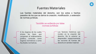 Fuentes del derecho | PPTX