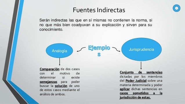 Fuentes Reales O Materiales Ejemplos - slingo