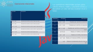 Diapositivas de JAVA | PPTX