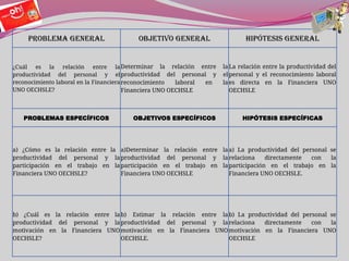 Diapositivas de la Tesis de Investigacion 3.pptx