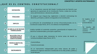 DIAPOSITIVAS DEL CONTROL CONSTITUCIONAL.pptx