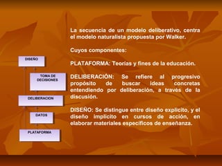 Diapositivas del modelo de deliberacion curriculo | PPT