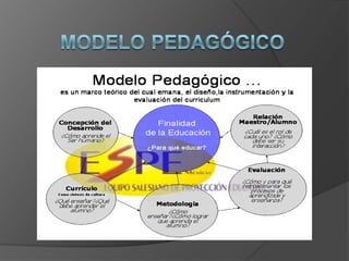Diapositivas del pei | PPTX