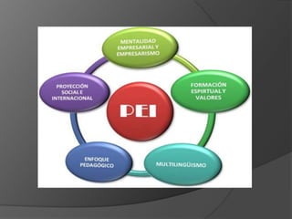Diapositivas del pei | PPTX