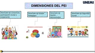DIAPOSITIVAS DEL PEI.pptx