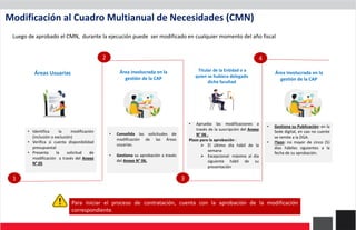 DIAPOSITIVAS DE MODIFICACIÃ_N AL CMN 31.03.2025.pdf