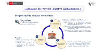 DIAPOSITIVAS DE PEI Y PAT INSTRUMENTOS DE GESTIÓN | PDF