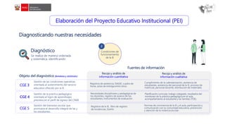 DIAPOSITIVAS DE PEI Y PAT INSTRUMENTOS DE GESTIÓN | PDF
