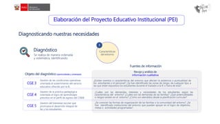 DIAPOSITIVAS DE PEI Y PAT INSTRUMENTOS DE GESTIÓN | PDF