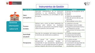 DIAPOSITIVAS DE PEI Y PAT INSTRUMENTOS DE GESTIÓN | PDF