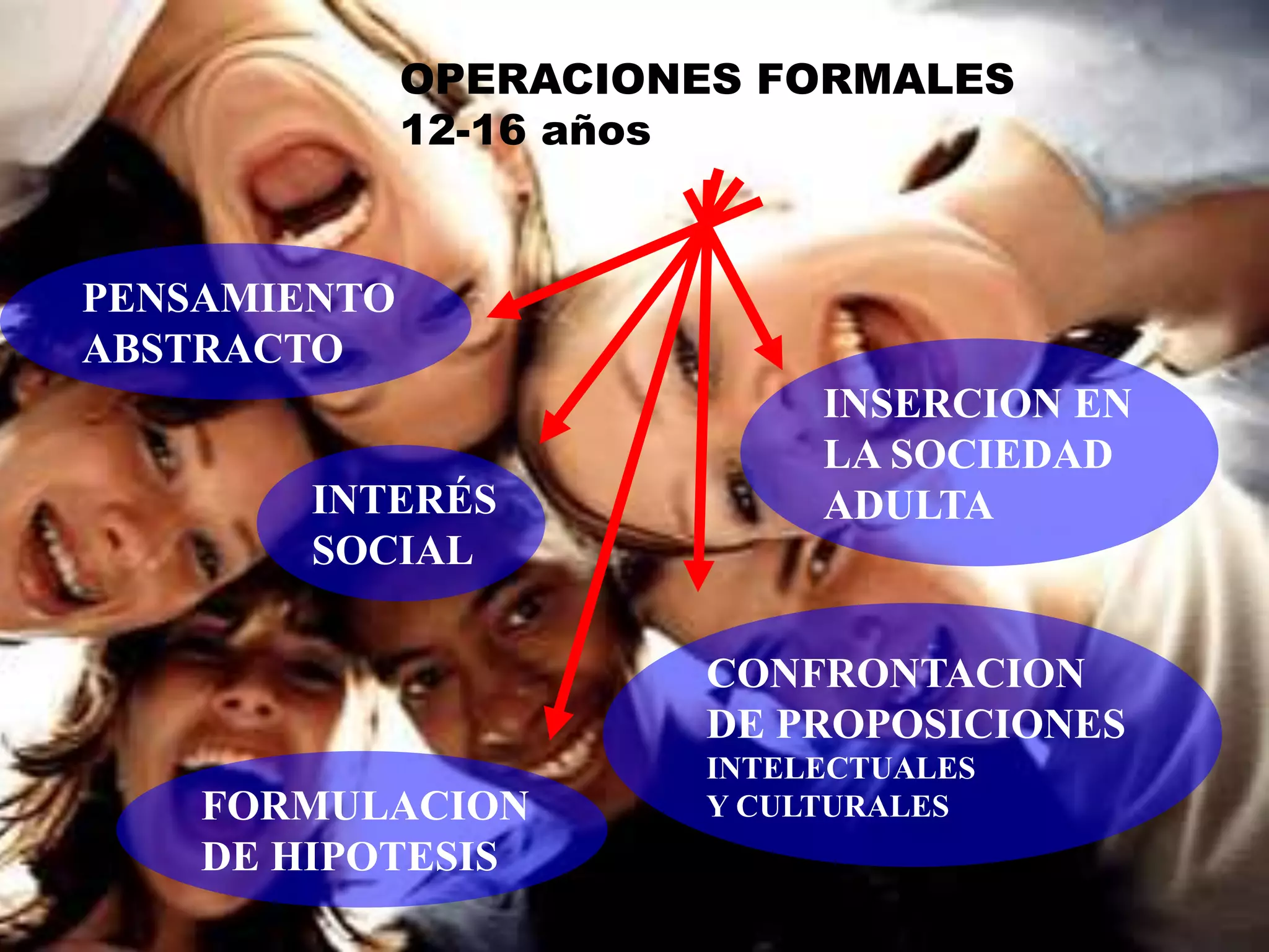 Diapositivas de piaget | PPTX