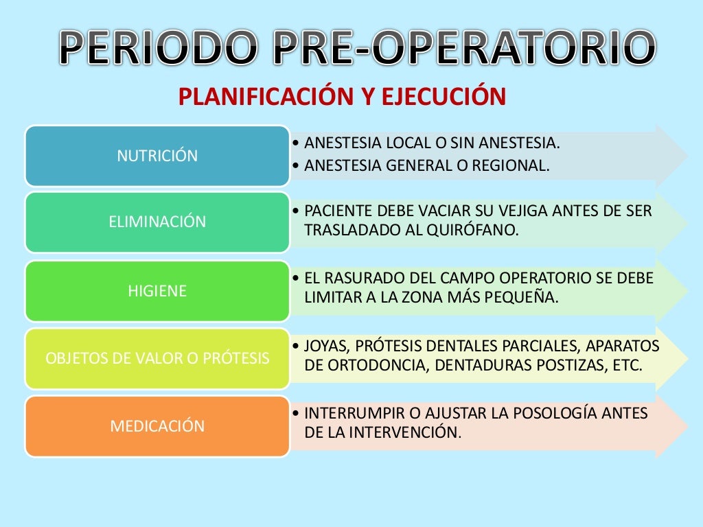 Diapositivas de preoperatorio.