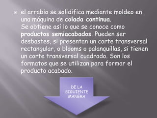 Diapositivas de procesos materiales ferrosos | PPTX