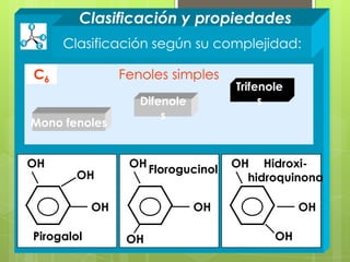 Diapositivas de quimica | PPTX