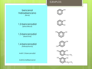 Diapositivas de quimica | PPTX