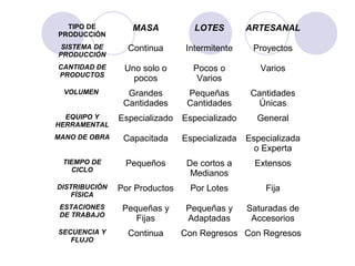 sistemas de producción | PPT