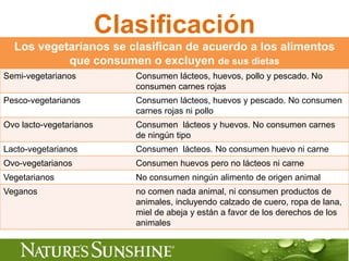 Diapositivas dieta vegetariana | PPTX