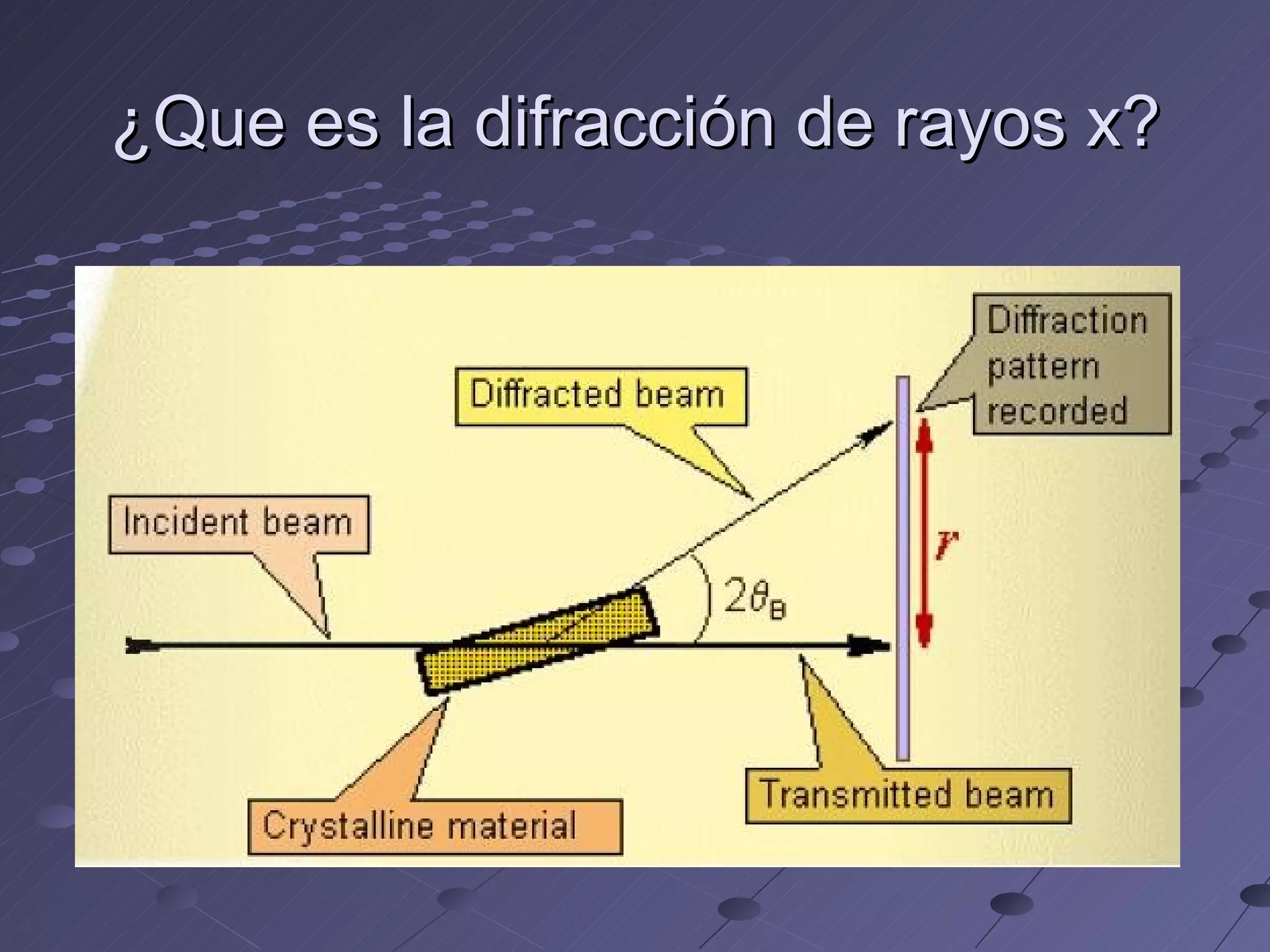 Difraccion Rayos X | PPT