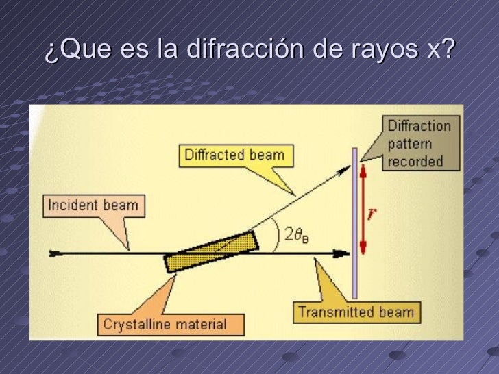 Difraccion Rayos X