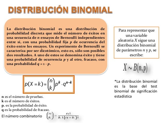 Distribución Normal, Binomial y de Poisson