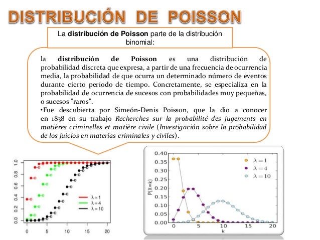 Distribución Normal, Binomial y de Poisson