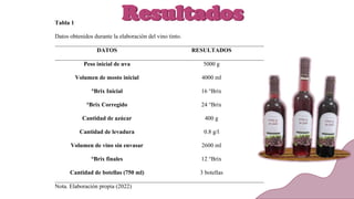 Diapositivas elaboración de vino.pptx